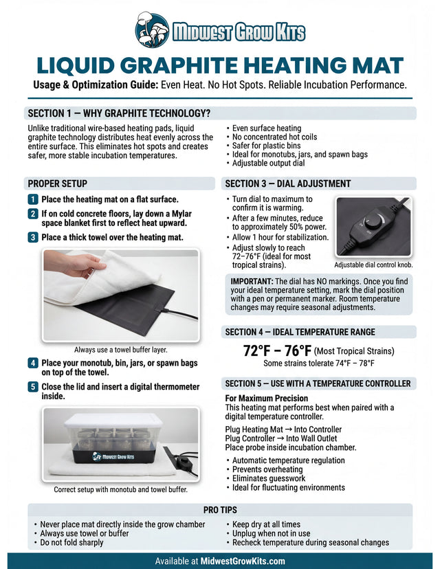 Liquid Graphite Heating Mat 110V | Midwest Grow Kits