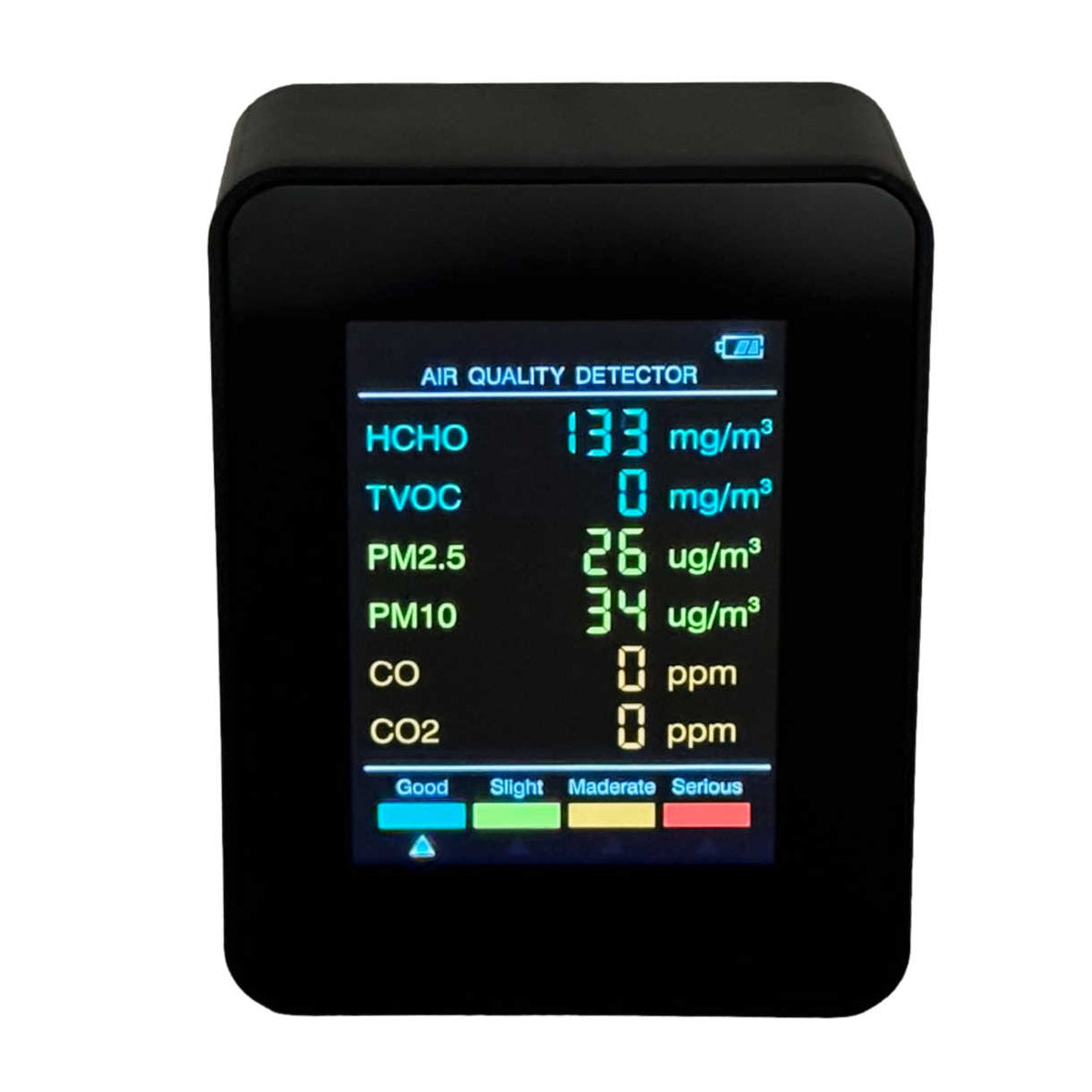 Myco Labs Co2 Level Detector | Midwest Grow Kits